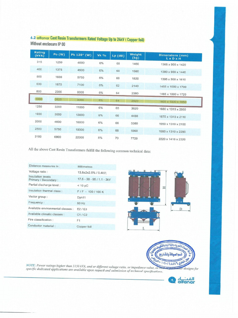 Data Sheet - Transformer | PDF