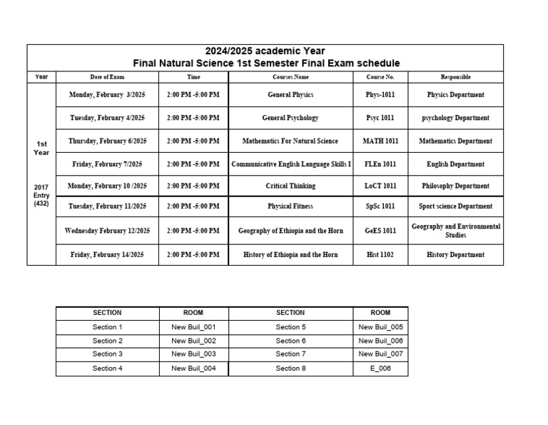 2017 Final Natural Science 1st Semester Final Exam Schedule | PDF