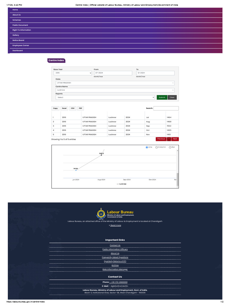 Centre Index _ Official website of Labour Bureau, Ministry of Labour ...