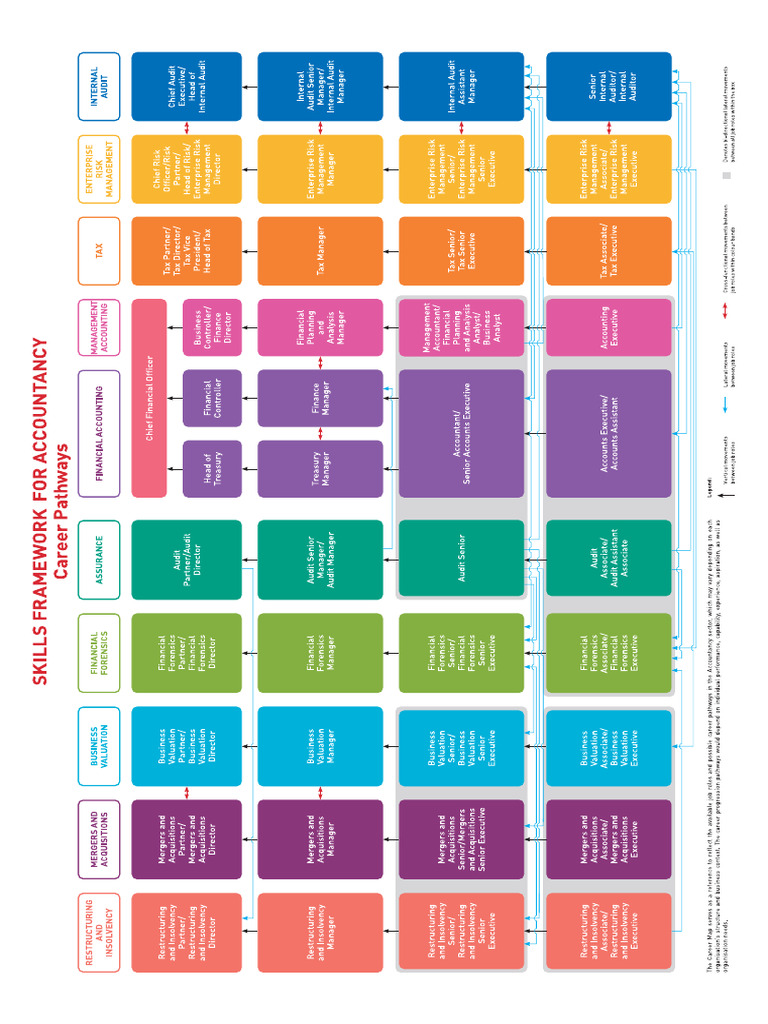 1-4. Career Pathways | PDF