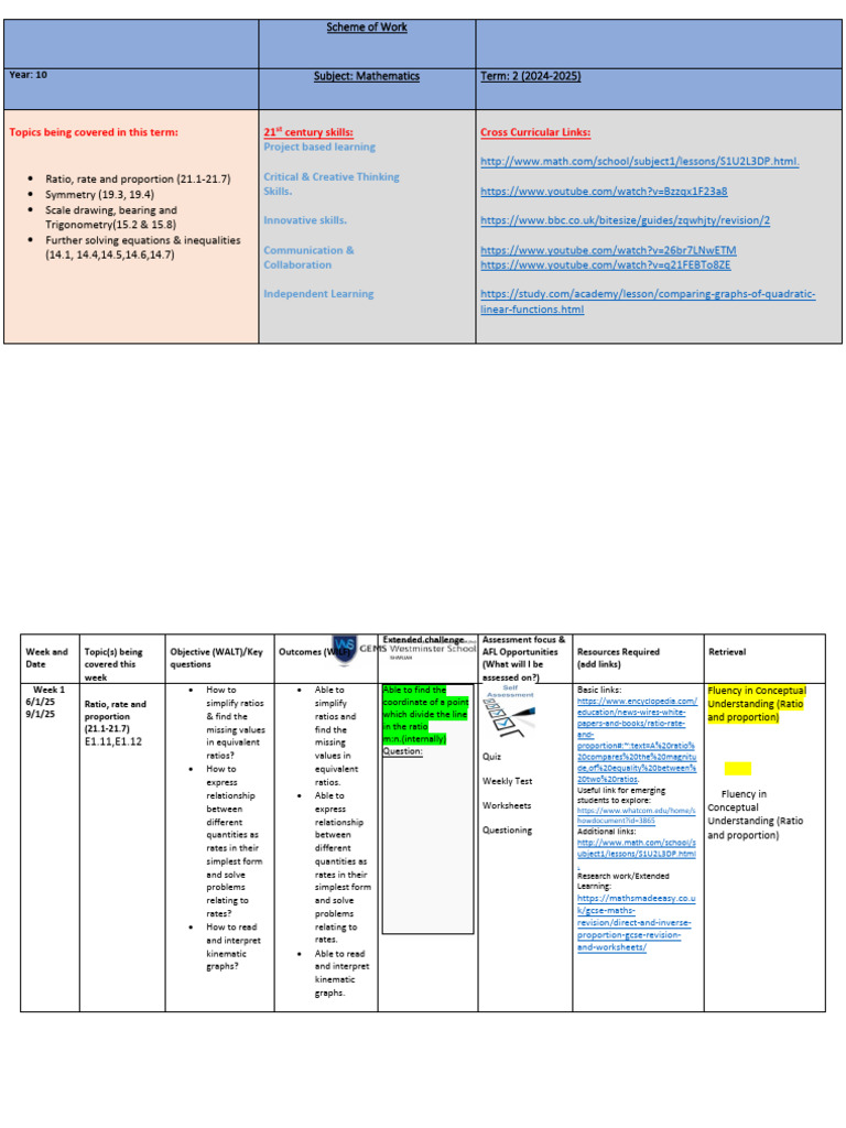 Year 10 SOW 2024-2025 Term 2 Mathematics | PDF | Equations | Trigonometry