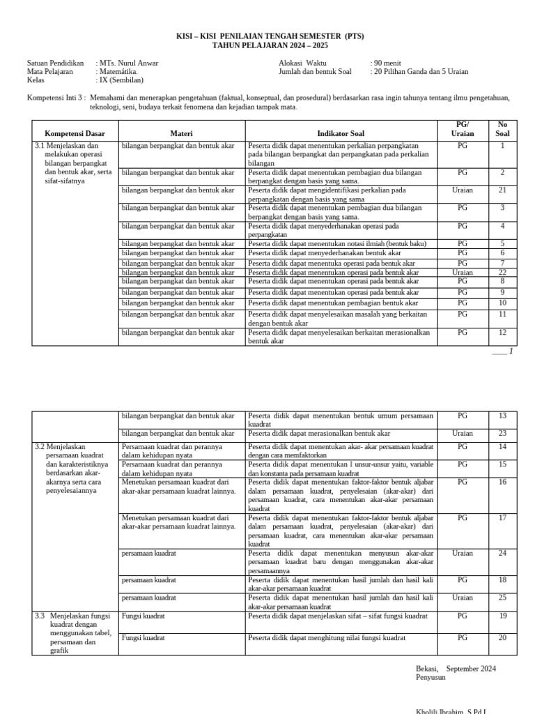 Kisi2 MTK Pts 2024 Kelas 9 | PDF