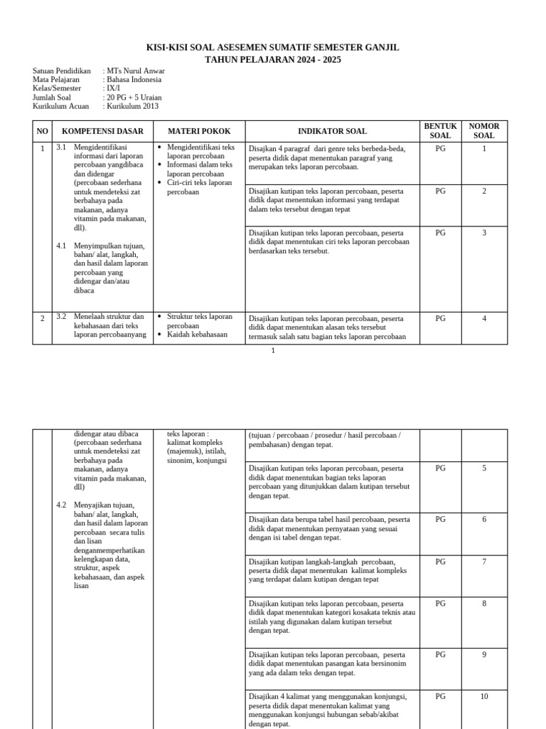Kisi-Kisi Asts Ganjil Kelas Ix | PDF