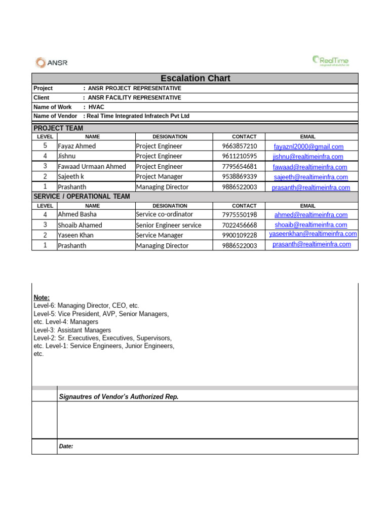 ESCALATION CHARTS | PDF