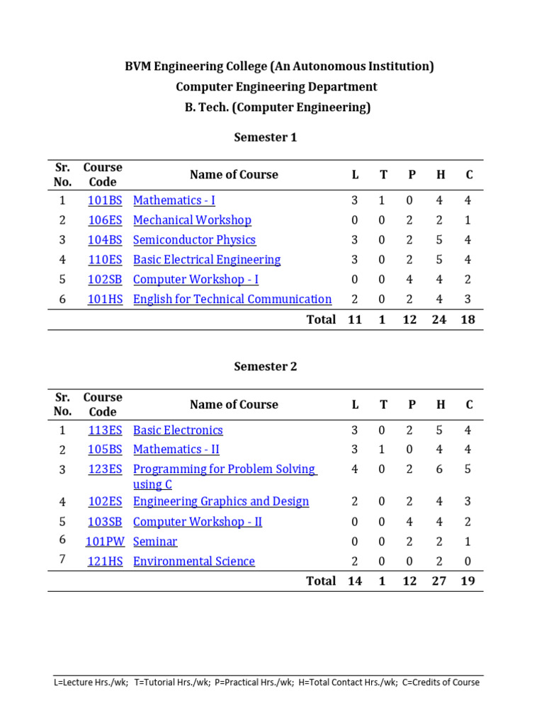 B.Tech. CP Structure - 2024-25 | PDF
