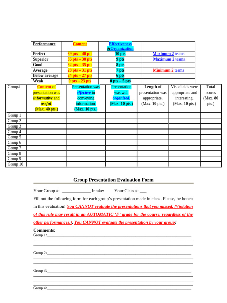 Group Presentation Evaluation Form CR-NEU SUM22 | PDF