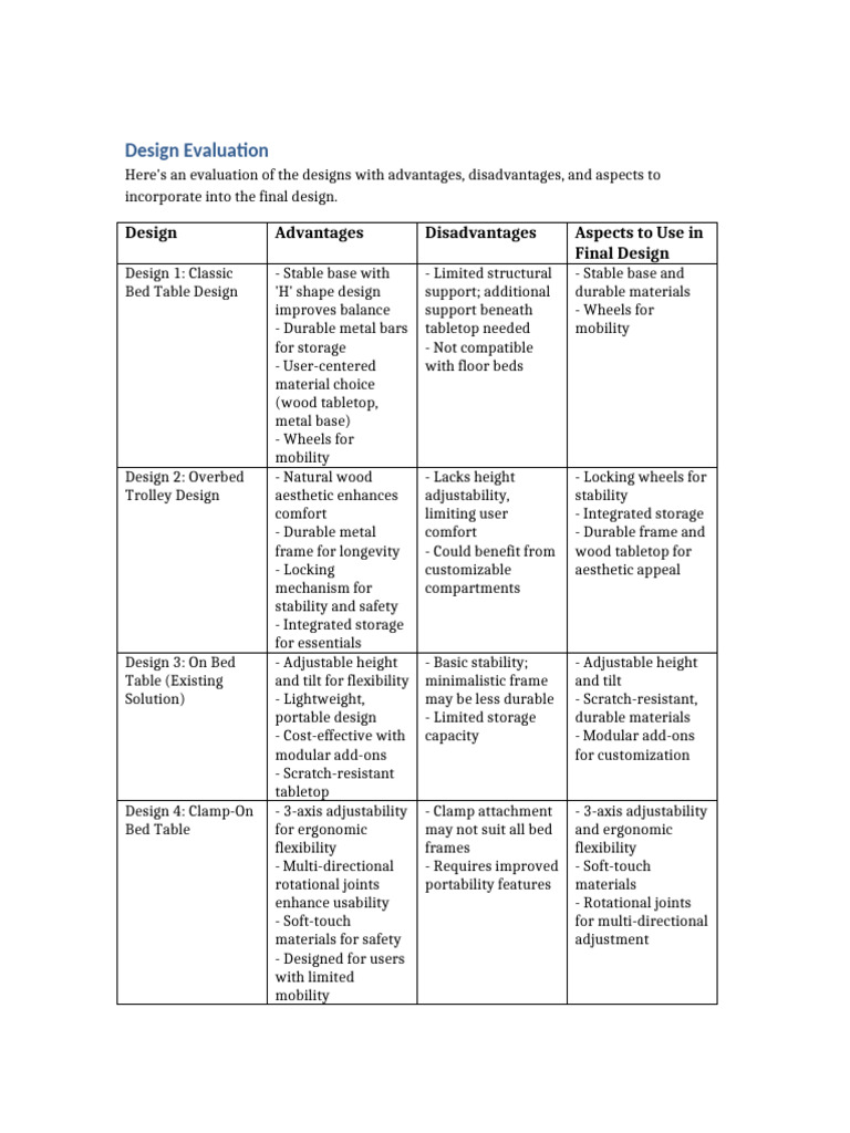 Design_Evaluation_Doc | PDF