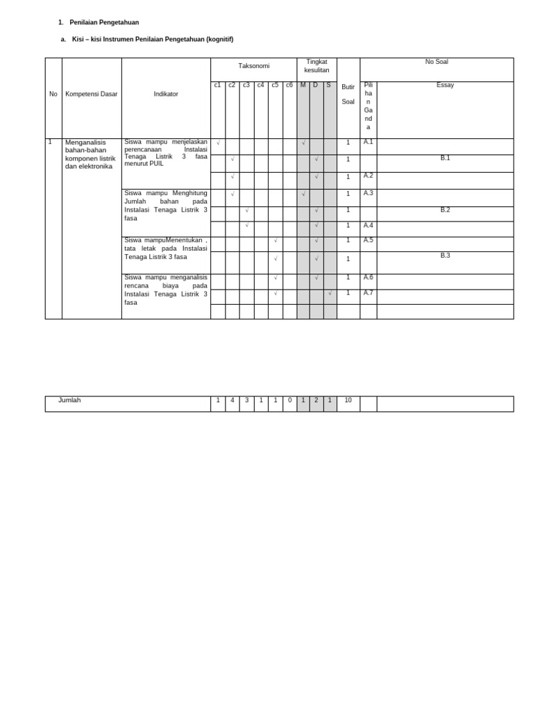 Rubrik Penilaian Pengetahuan | PDF