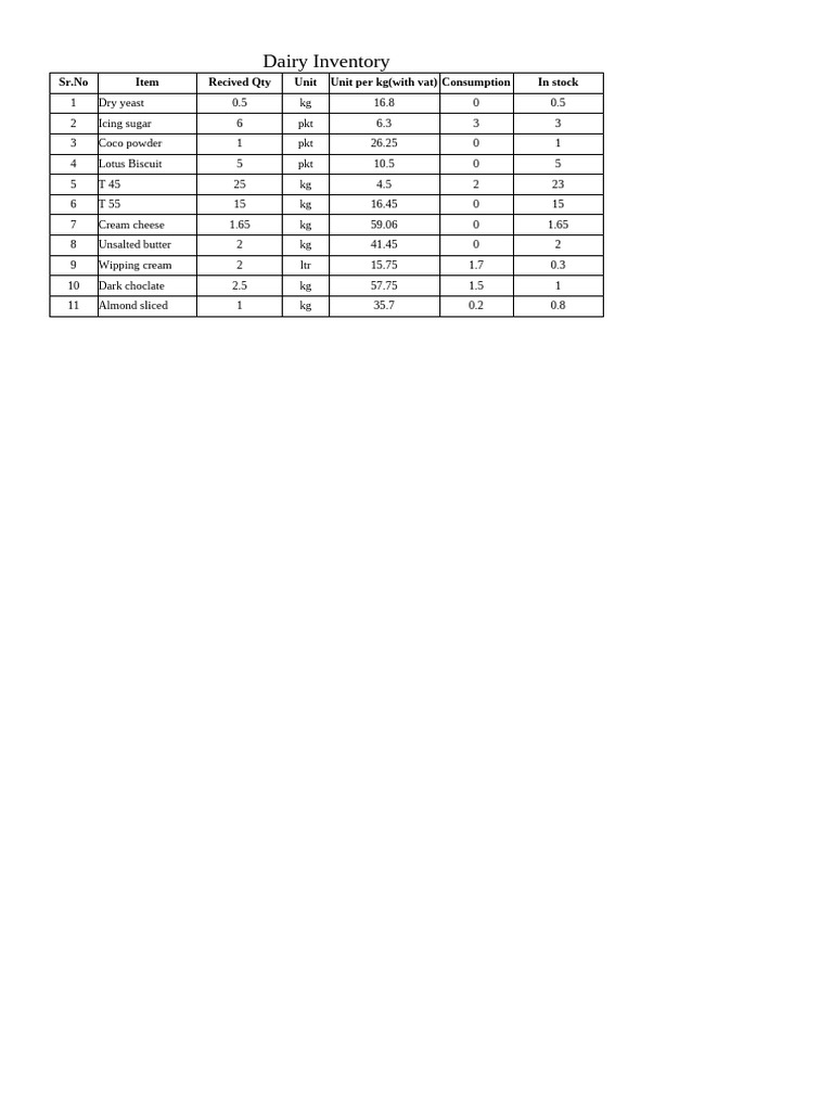 Dairy Inventory and Consumption Report | PDF