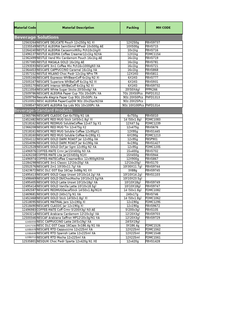 Nestlé Products Price List 2025 | PDF | Drink | Coffee