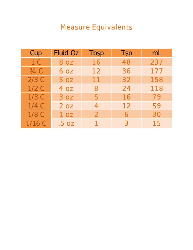 Measure Equivalents | PDF