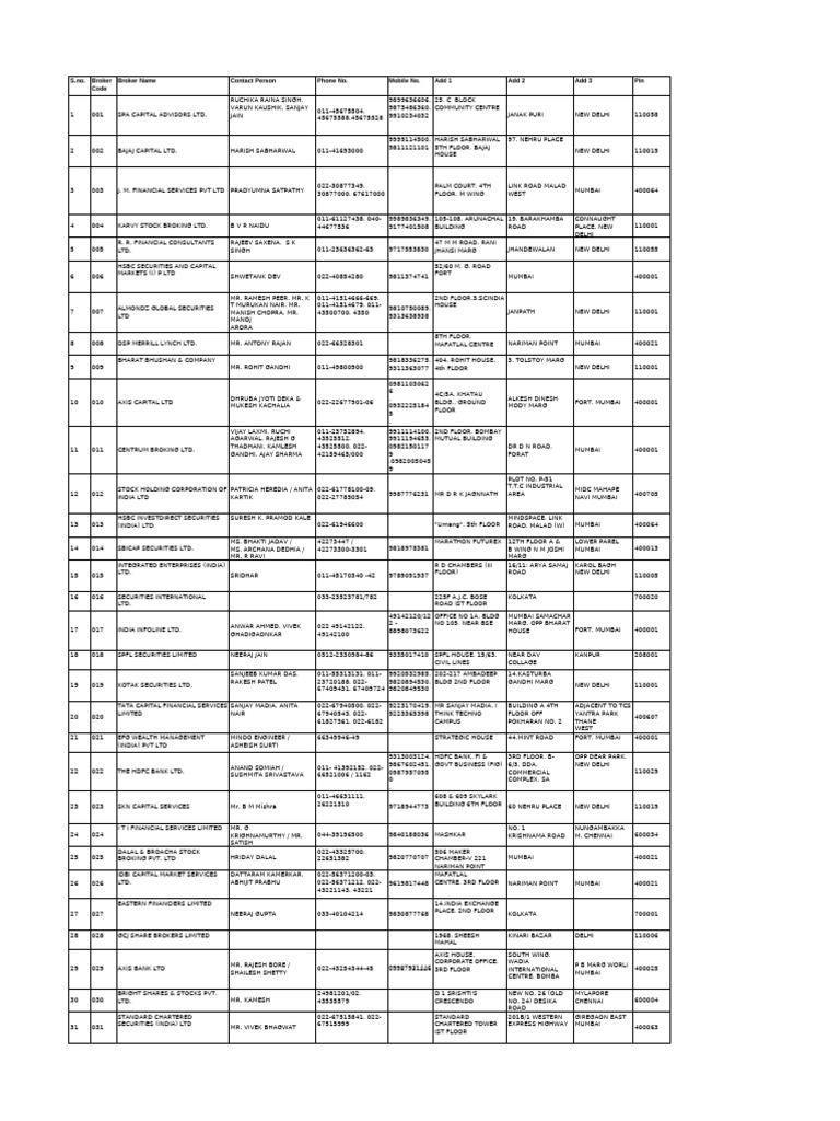 Mobilisers List 54EC Series X | PDF | Banking | Stock Market
