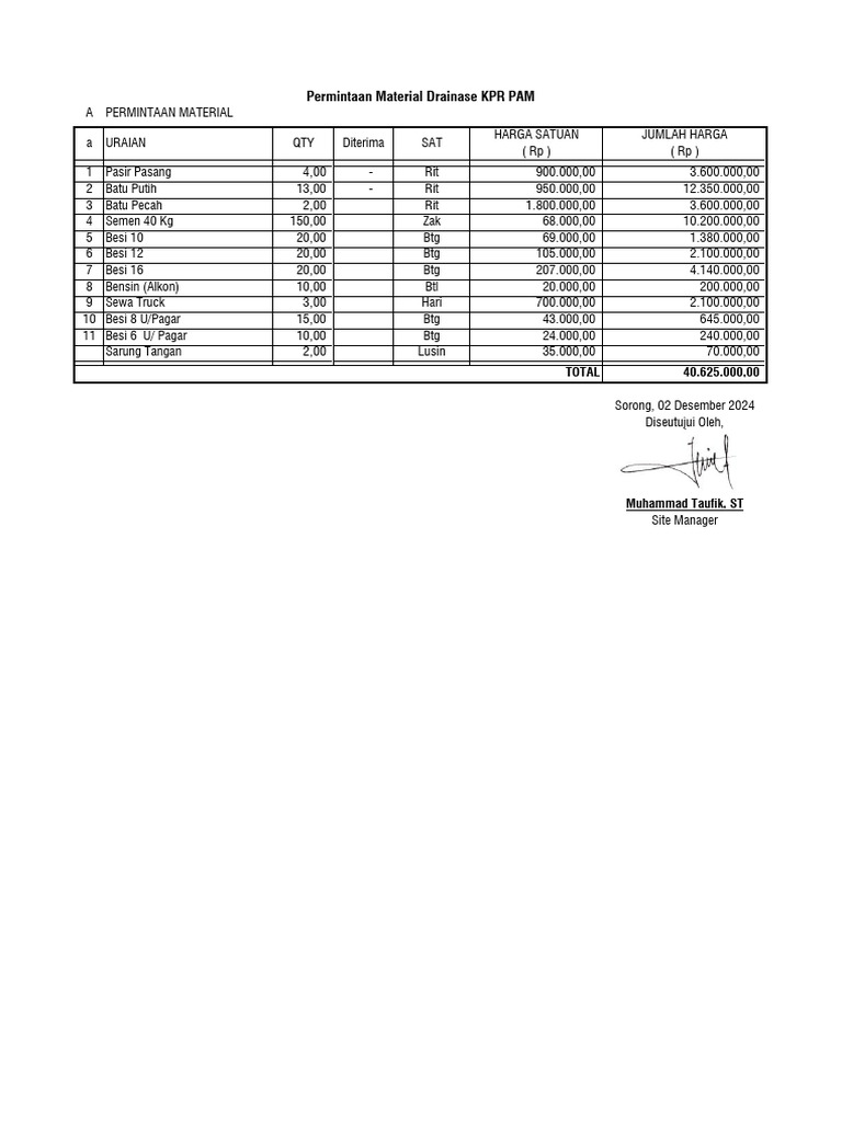 List Permintaan Material Site Drainase 02 Desember 2024xlsx | PDF
