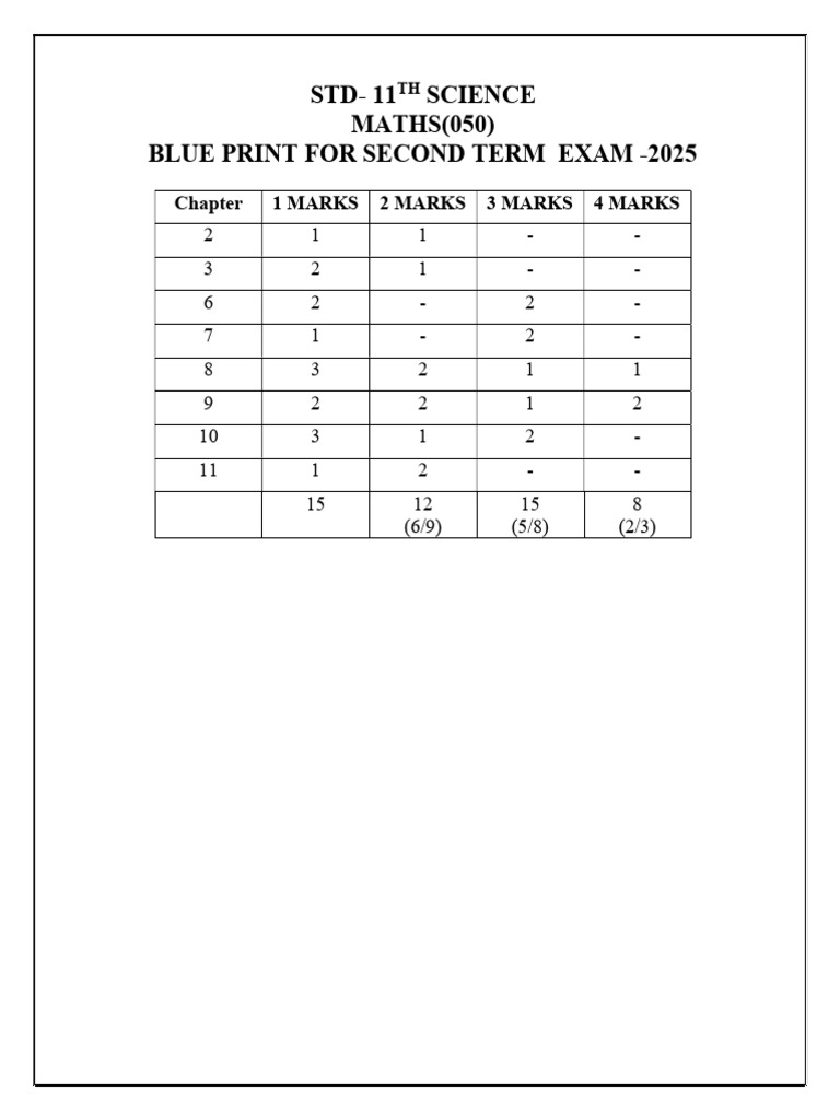 Maths Blue Print | PDF