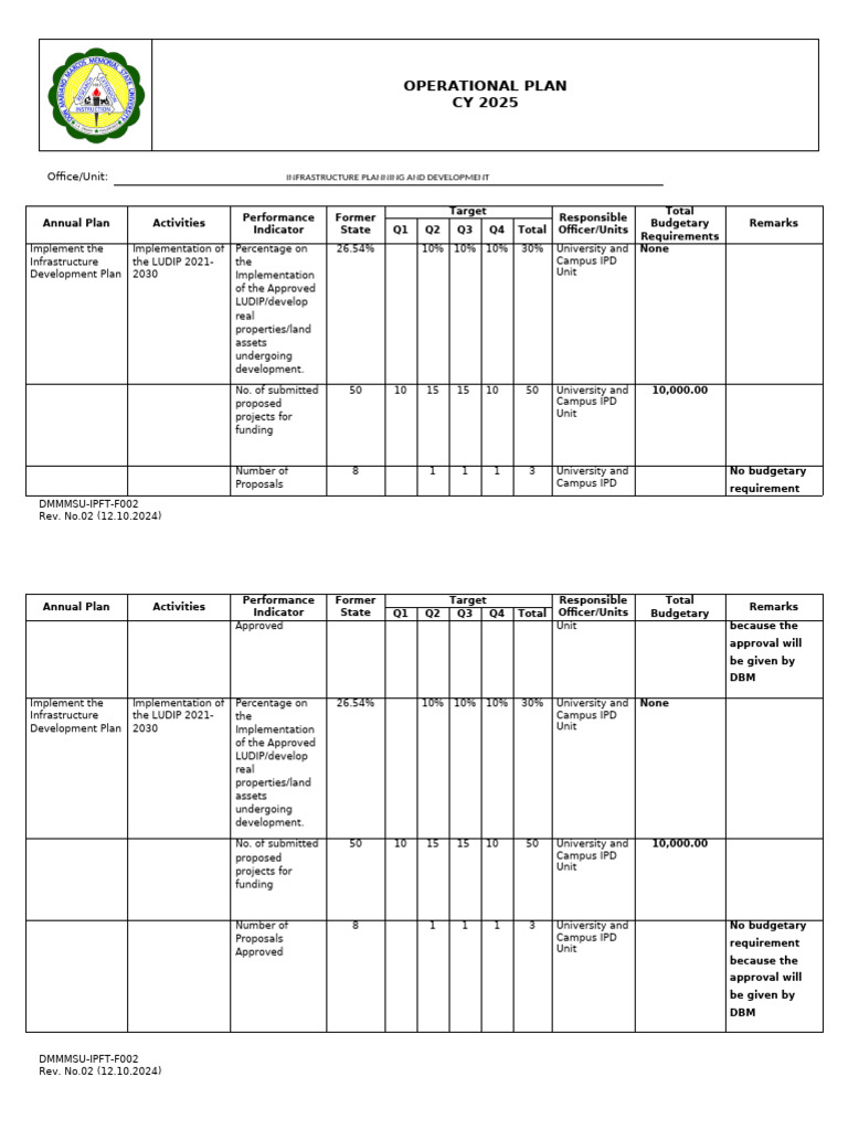 Infrastructure Oplan 2025 | PDF | Performance Indicator | Business