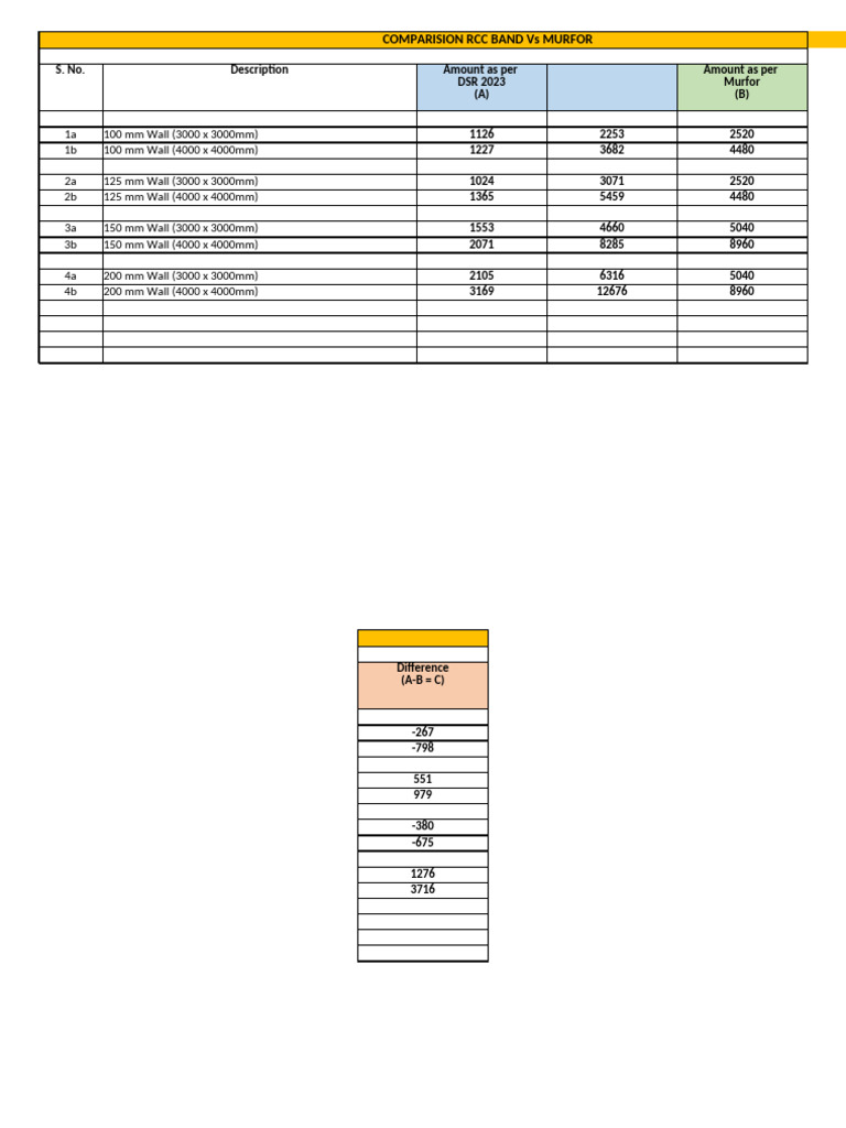 RCC Band vs Murfor Cost Analysis | PDF | Building Engineering ...
