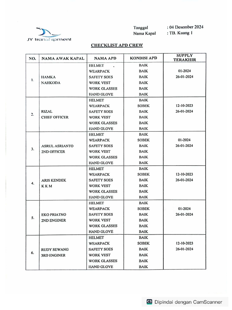 Checklist APD Des 24 TB. Kuang 1 | PDF