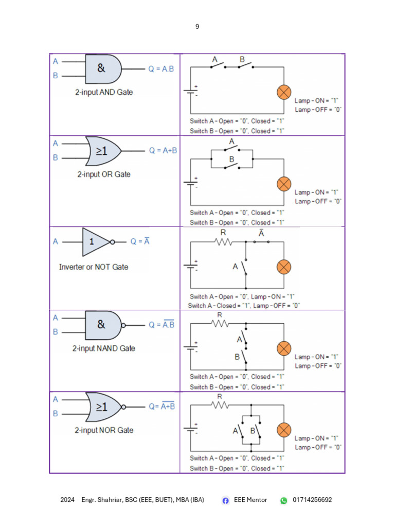 Logic Gates Circuit and Truth Table | PDF