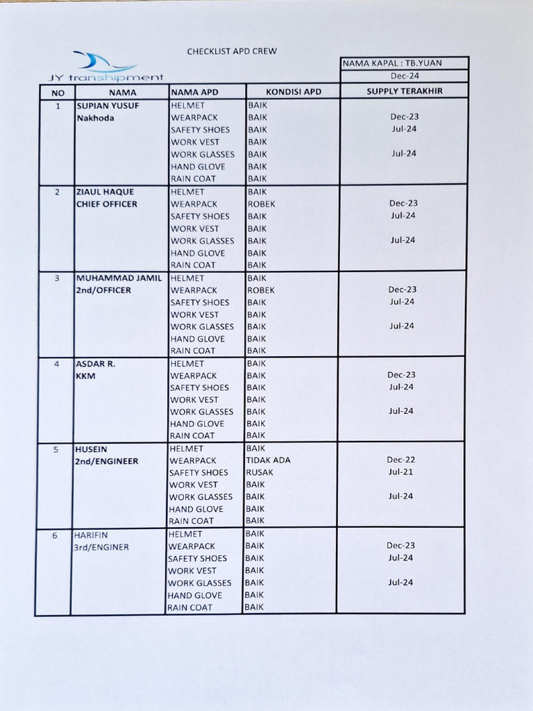 TB.YUAN Check list APD Crew | PDF