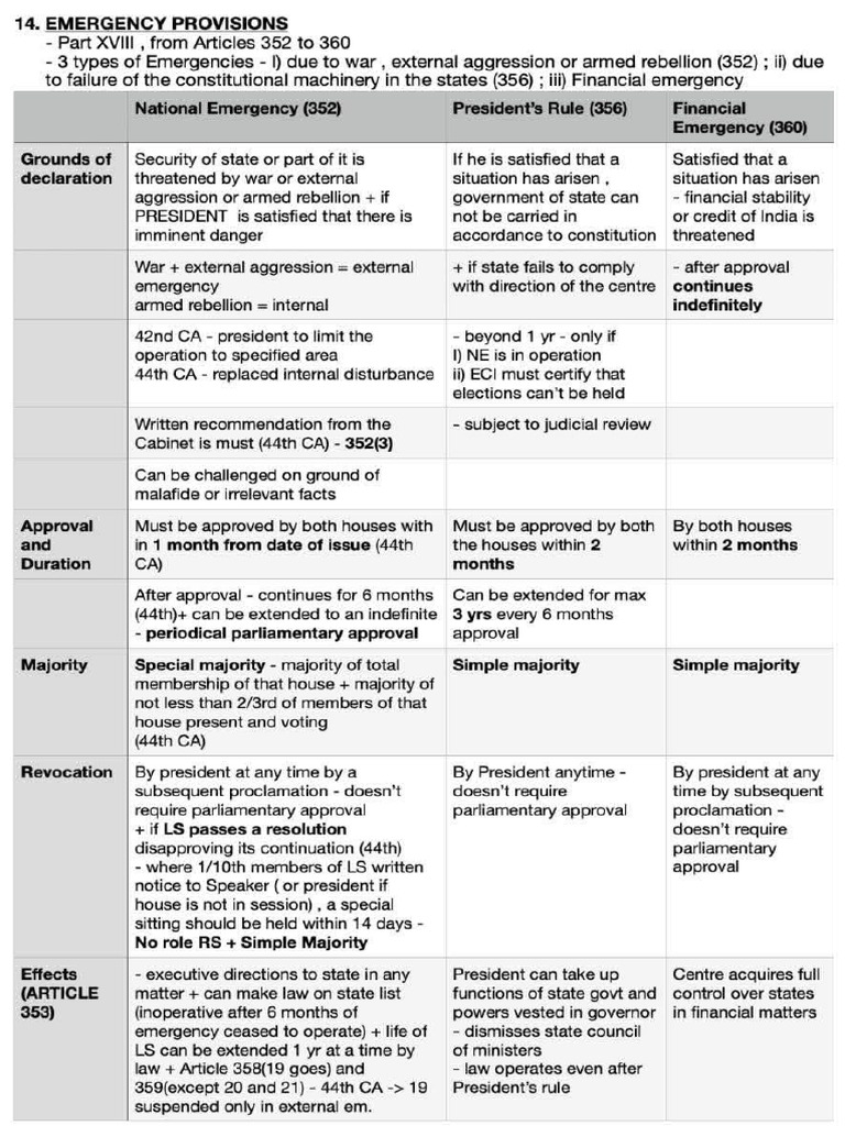 Emergency Provisions One Pager | PDF