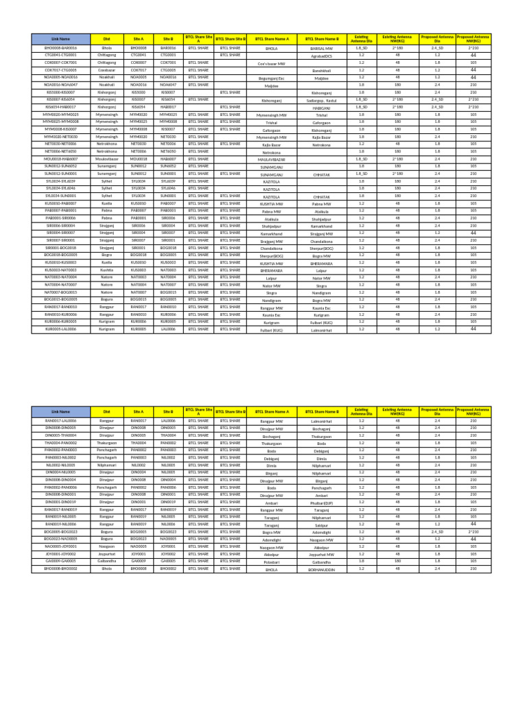 BTCL Site MW Link Information LH | PDF
