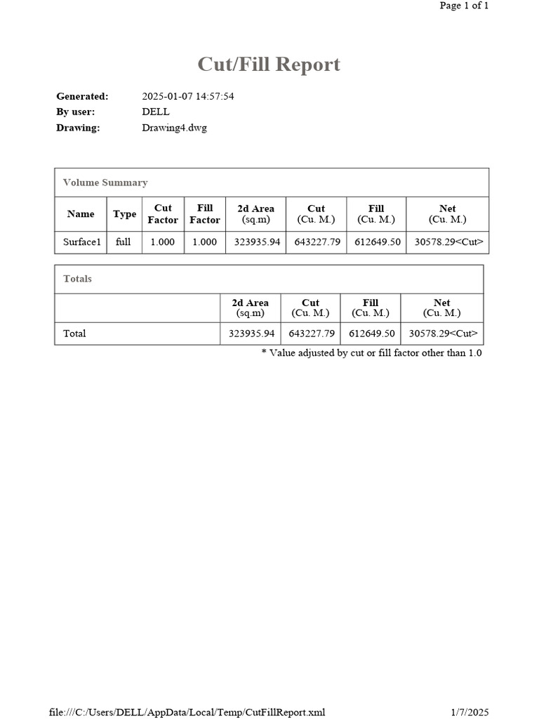 Cut/Fill Volume Summary Report | PDF