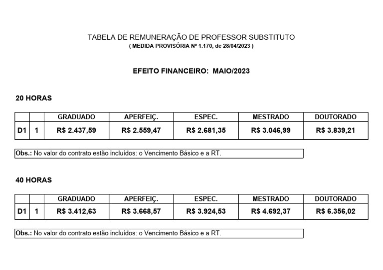 Tabelas Substitutos Maio 2023 | PDF