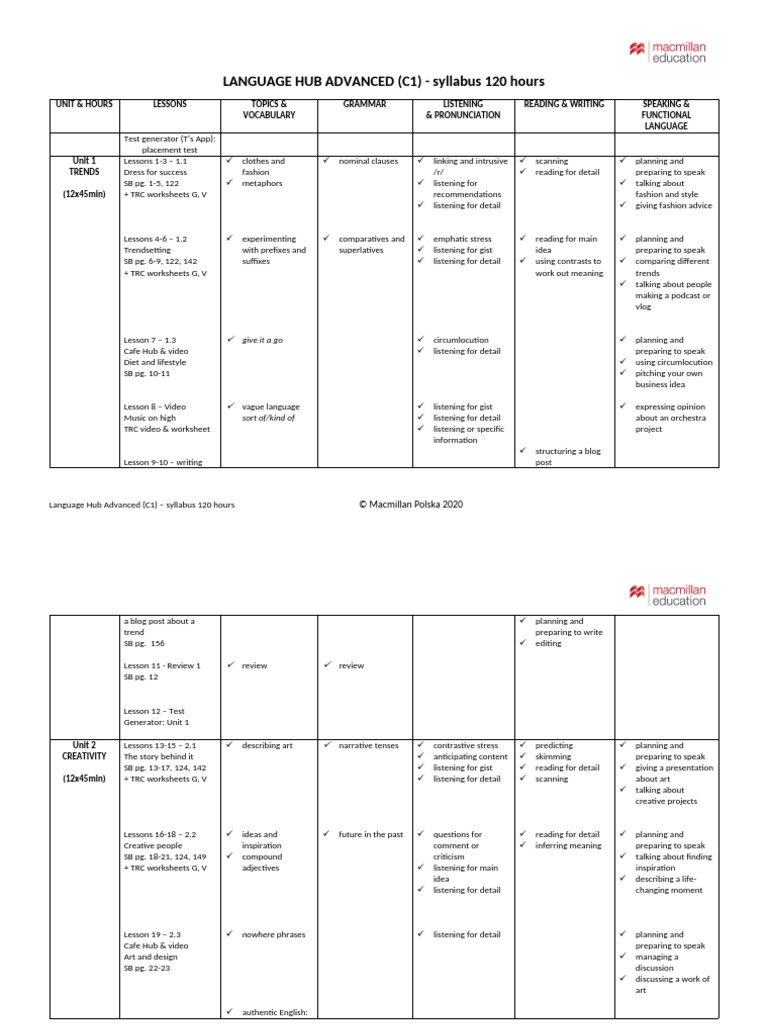 Language Hub Advanced C1 Syllabus | PDF | English Language | Verb