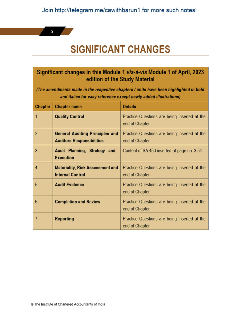 AUDIT SM M25 Changes Summary - 250106 - 172414 | PDF | Audit | Accounting