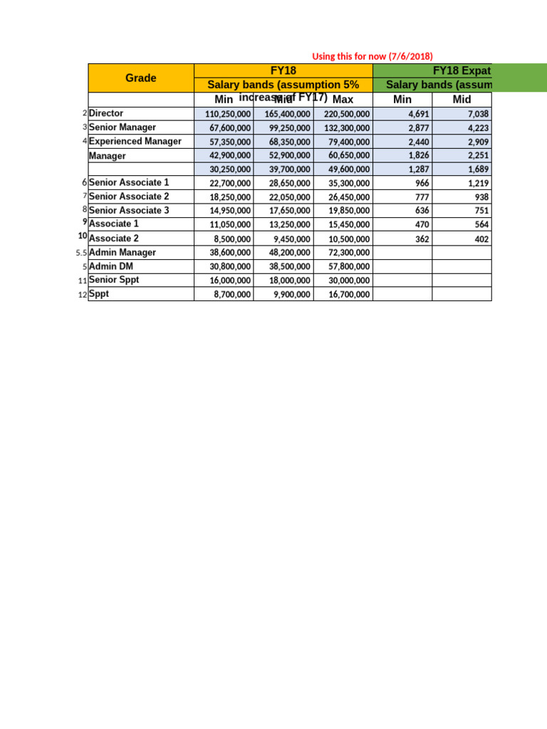Salary Range Comparison | PDF