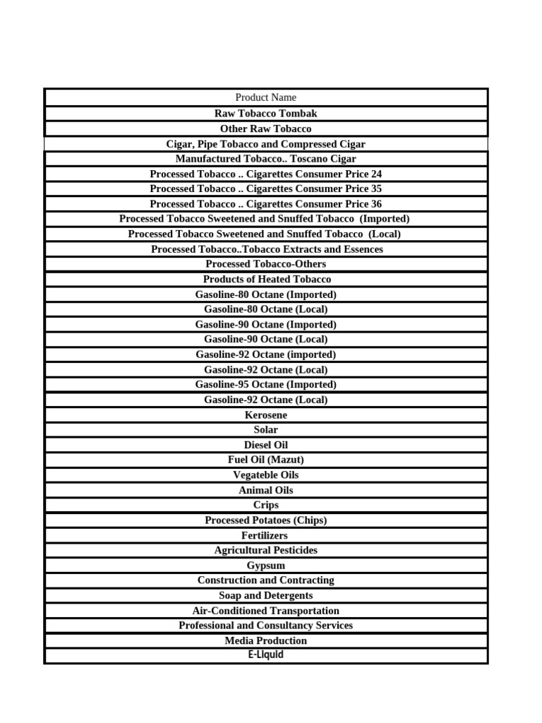 New Commodities Goods List in Sales Sheet | PDF | Tobacco | Fuels