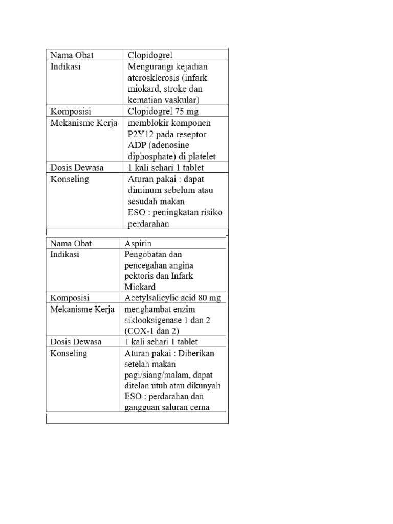 Flashcard CNS 2 | PDF