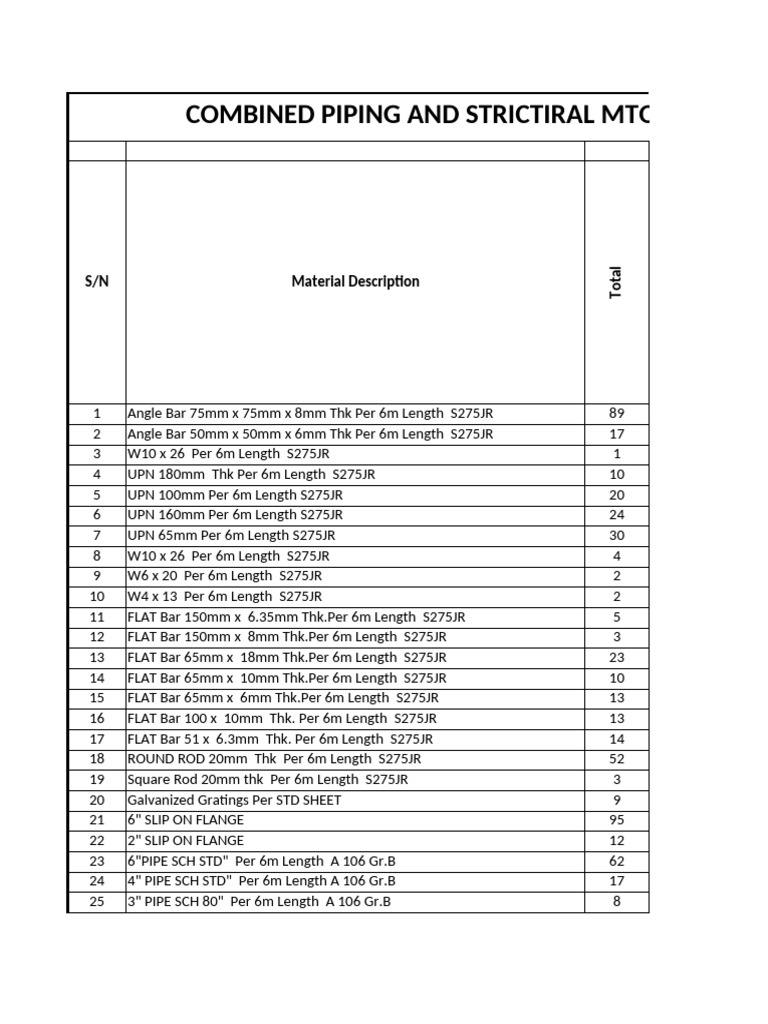 Mto Sea Eagle - Fabric - Maintenance - Renewal - (16 12 2023) 1 | PDF ...