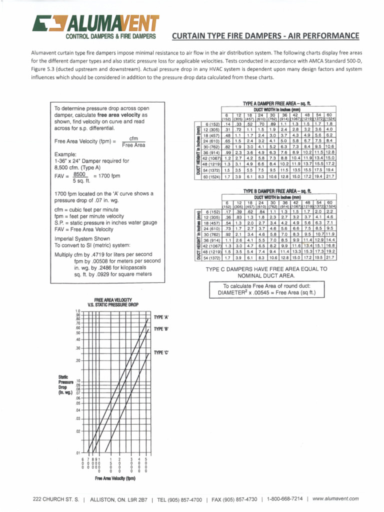 Fire Damper Pressure Drop | PDF