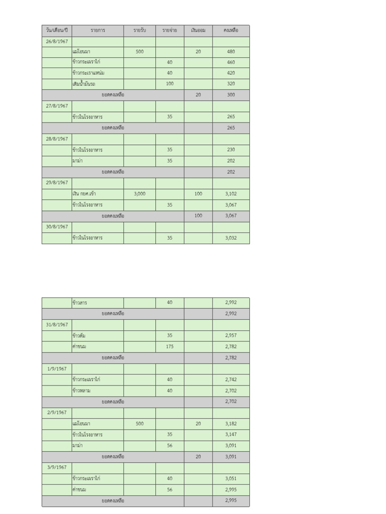 527681963704975592 - รายรับ-รายจ่าย ฟูรกร 068 | PDF