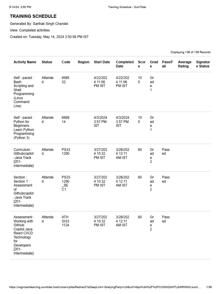 Training Schedule - Completed - SumTotal | PDF | Software Development ...