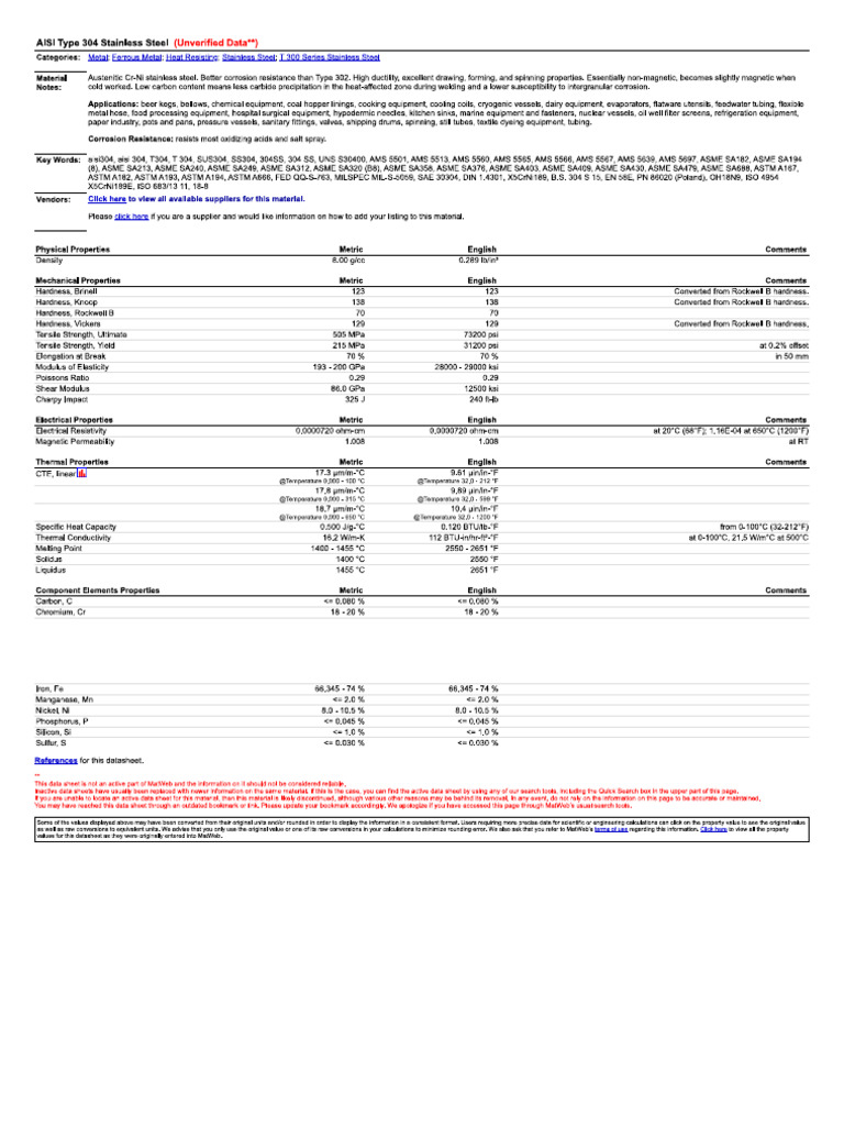 AISI Type 304 Stainless Steel | PDF