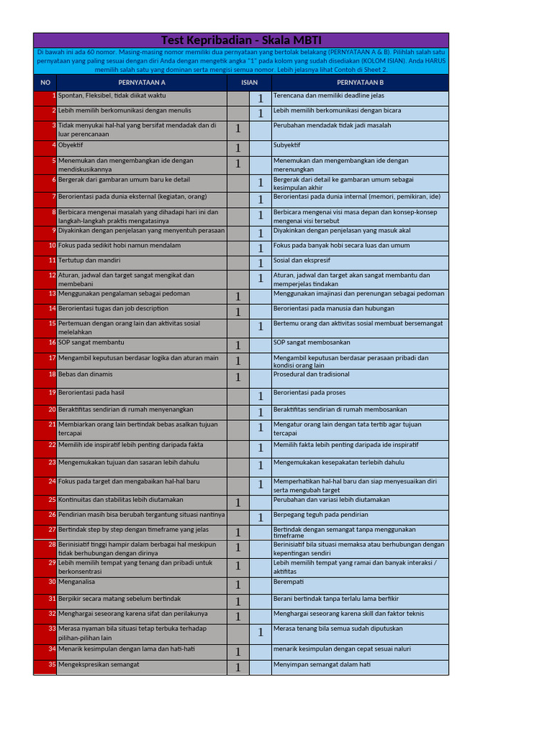 Tes Kepribadian MBTI: Skala dan Metode | PDF