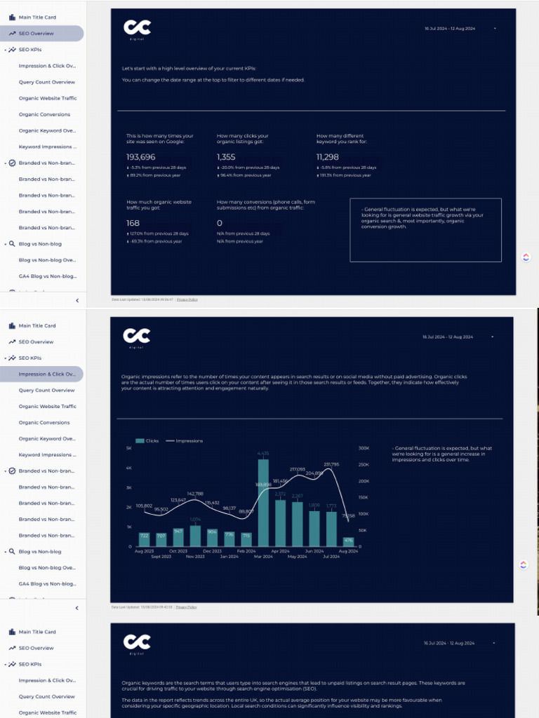 Seo Report Example | PDF