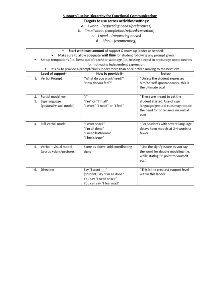 Functional Communication | PDF | Gesture | Human Communication