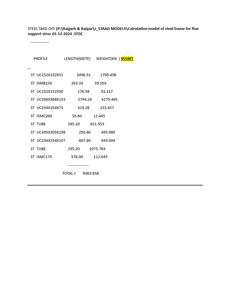 Raipur - Flue Support Structure - STEEL TAKE OFF Comparison | PDF