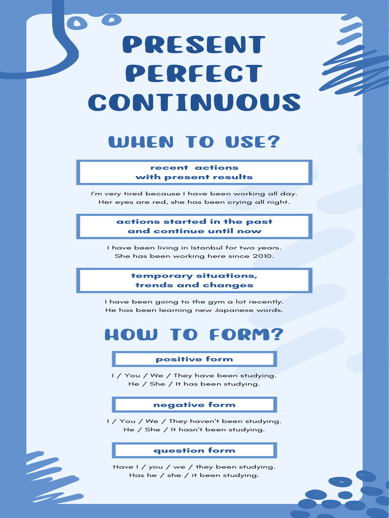 Present Perfect Continuous Grammar Infographic | PDF