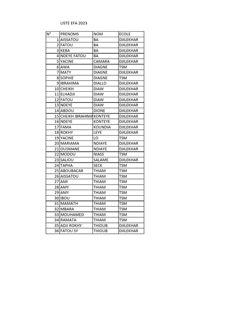EFA 2023 Enrollment at Djilekhar | PDF