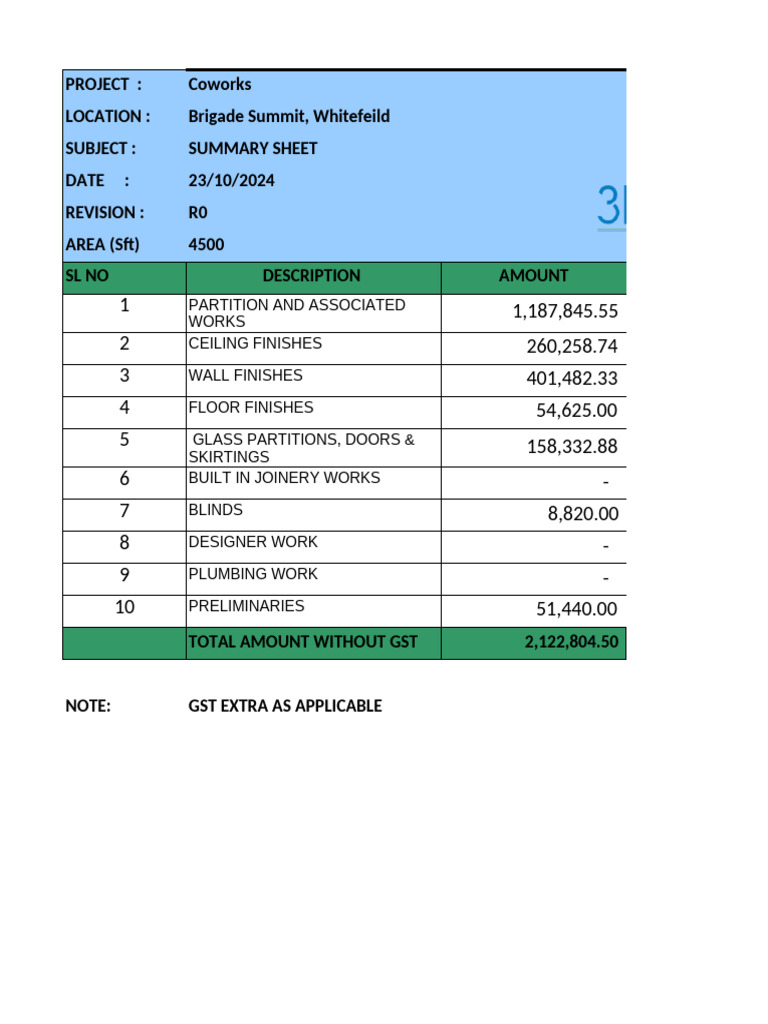 Brigade Summit Cowork C & I BOQ | PDF | Drywall | Flooring