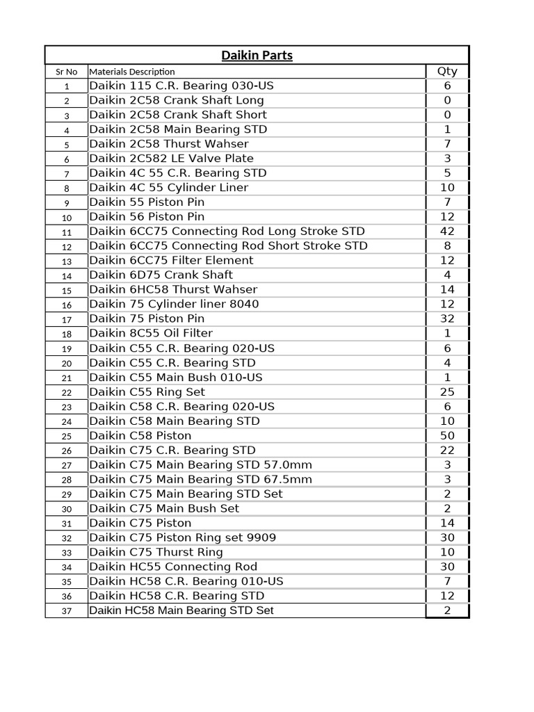 Daikin Parts | PDF