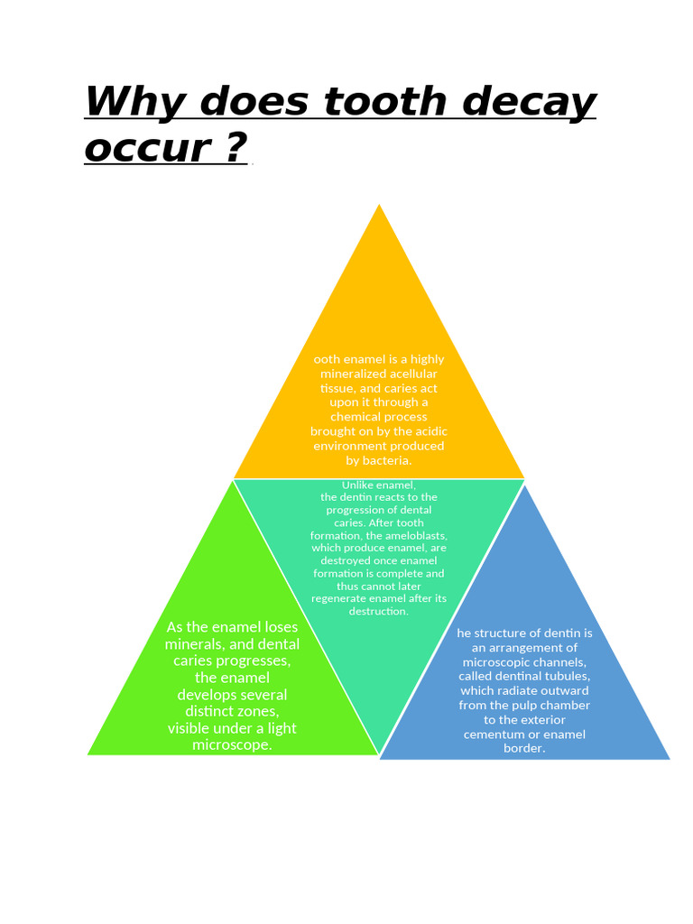 Why does tooth decay occur | PDF