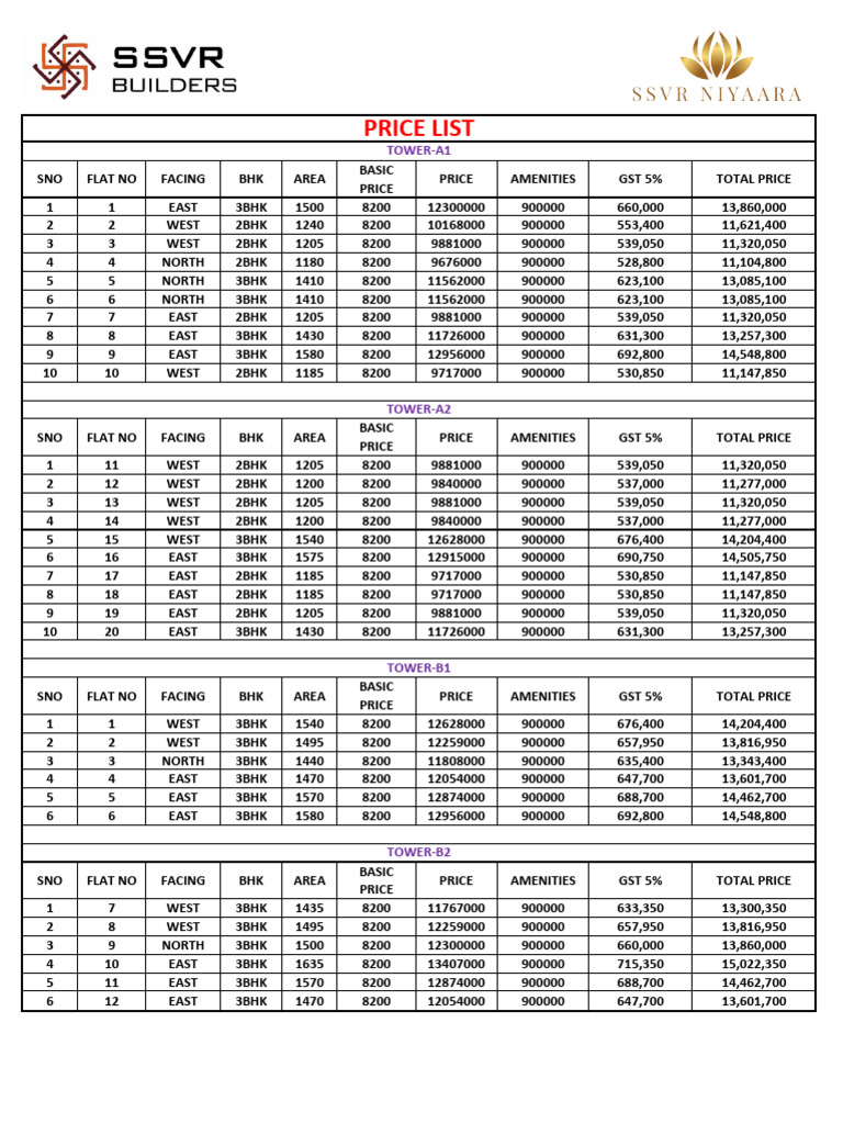 Apartment Price List by Facing and BHK | PDF