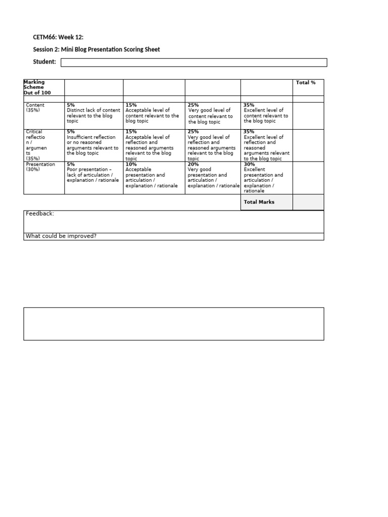 CETM66 Week 12 Session 2 - Mini Blog Presentation Scoring Sheet | PDF