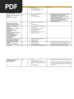 Proof of Concept (PoC) Report Template | PDF | Risk | Feasibility Study