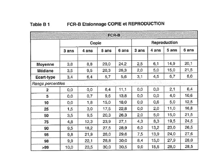 Figure de Rey B | PDF